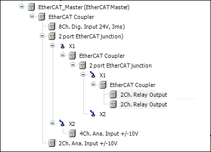 EtherCAT Configurator